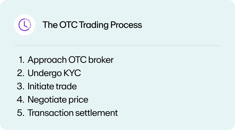 What is Crypto OTC Trading and How Does It Work? | MoonPay - MoonPay